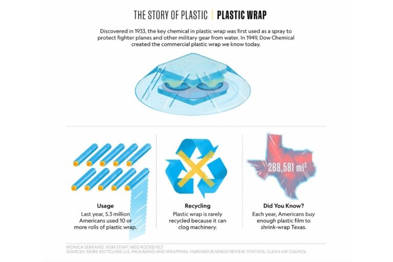 The sticky problem of plastic wrap - Stormwater Shepherds